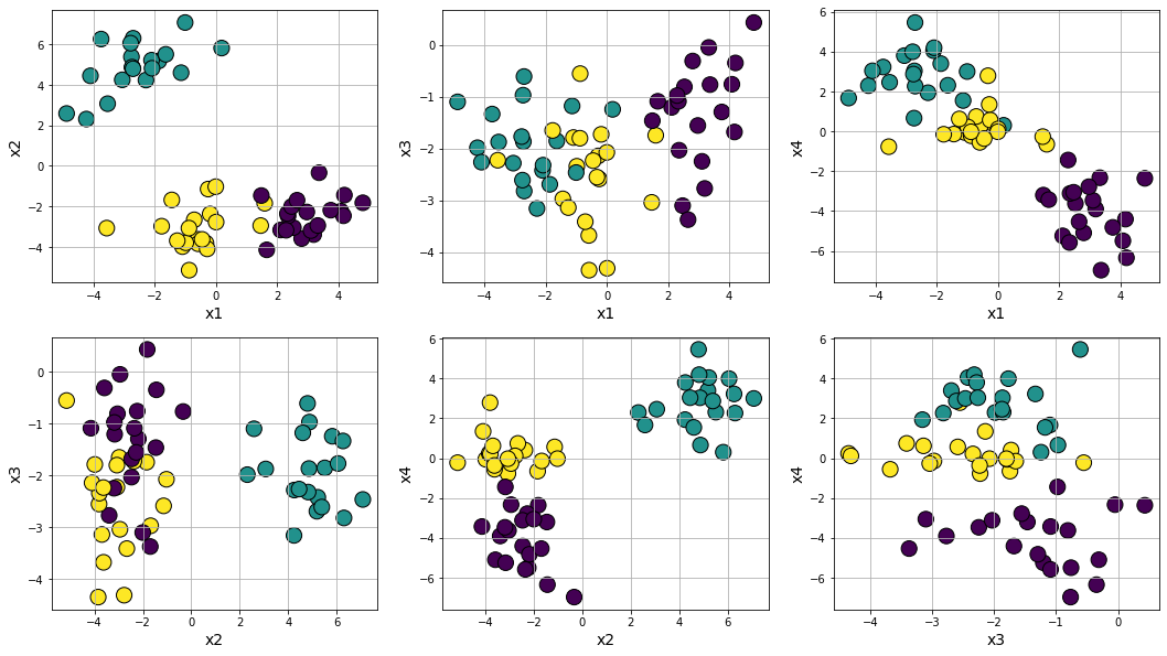 05 - Generating Other Synthetic Data - Data Focused Python 05 - Generating Other Synthetic Data - Data Focused Python
